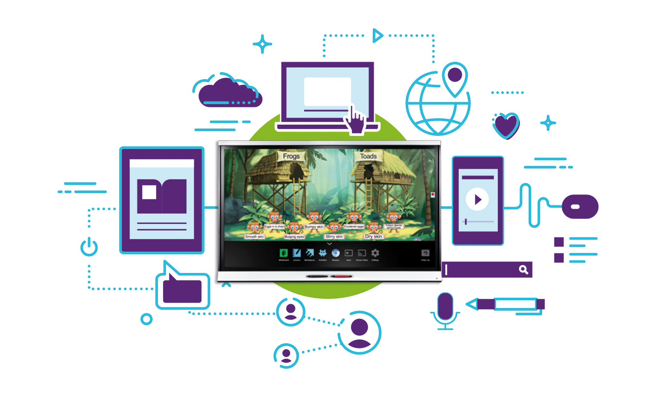 SMART Education Technologies SMART Education Technologies